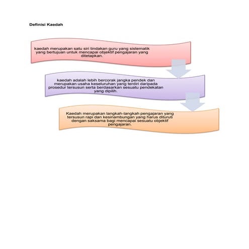 nota Kaedah BMM3117 | DOCX