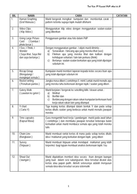 88 aktiviti pak21 | DOCX