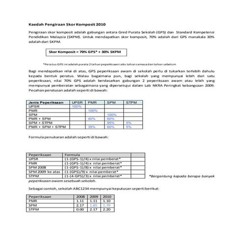 Kaedah pengiraan skor komposit 2010 | DOCX