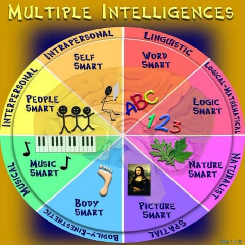 Multiple intelligences | PPTX