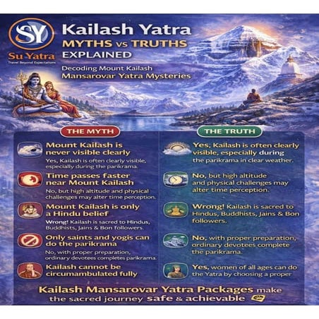 Kailash Myths EXplained .................. | PDF