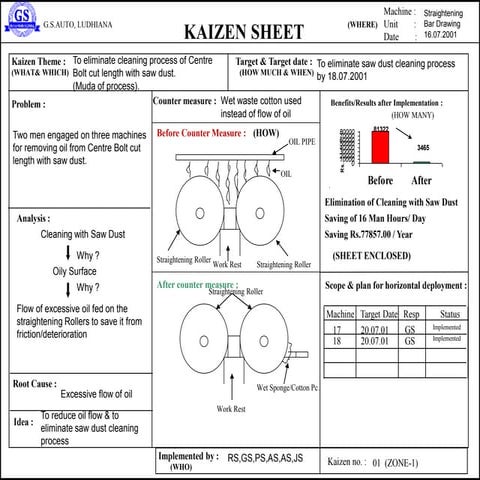 Kaizen | PPT