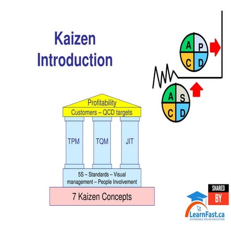 kaizen introduction for all kaizen introduction for all | PPT