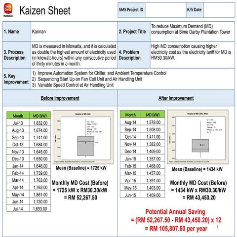 Kaizen Sheet - MD Plantation Berhad.pptx