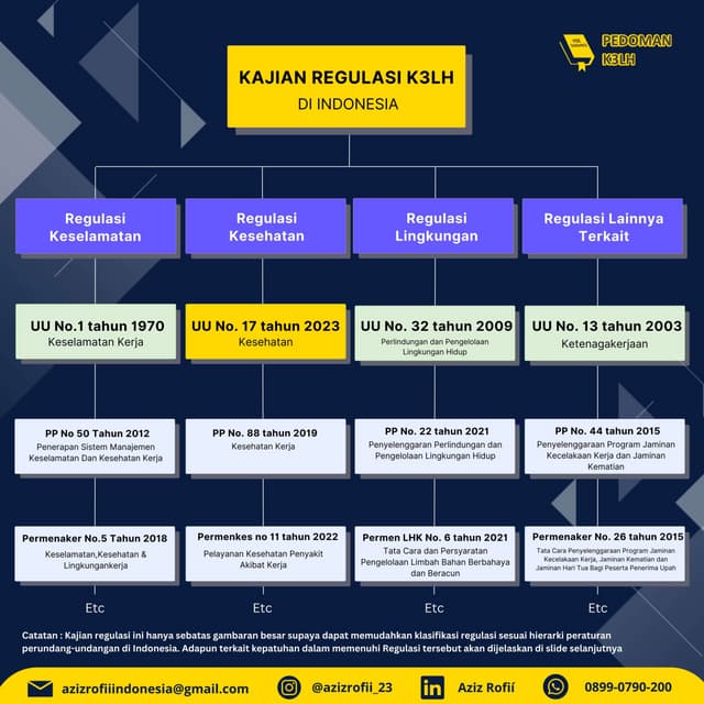 Kajian Regulasi K3-UU No. 17 Tahun 2023-Kesehatan.pdf