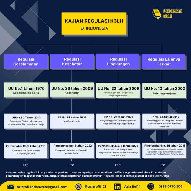 Kajian Regulasi K3-UU No 1 Th 1970 mengenai Keselamatan Kerja.pdf