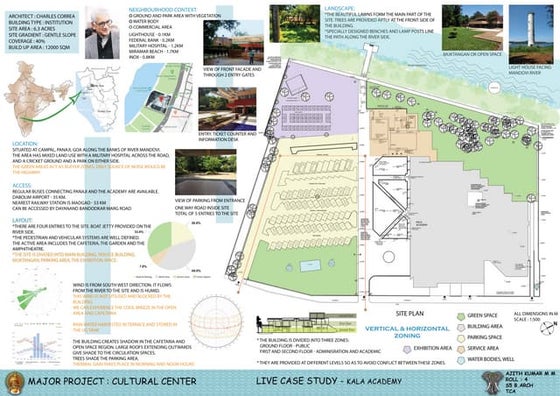 Architecture case study India Habitat Centre, Delhi.pdf