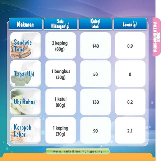 Kalendar kalori | PDF