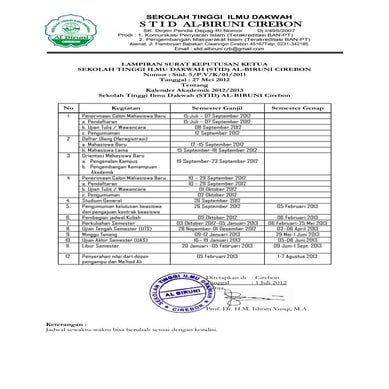 Kalender akademik stid al biruni cirebon ta.2012-2013 | PDF