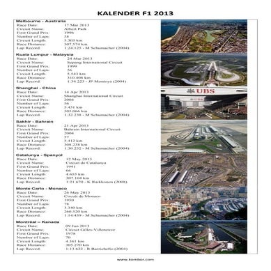 Race Tracks Around The World | PPT