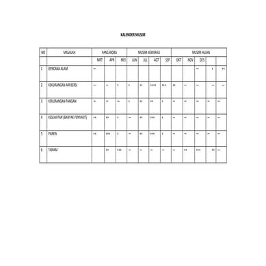 Kalender musim | DOCX