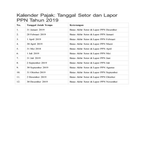 Kalender pajak 2019 = ppn | DOCX