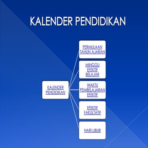 Kalender pendidikan | PPTX