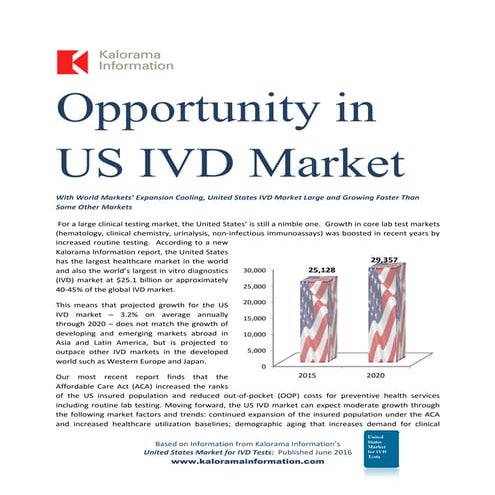 Opportunity in US IVD Market | PDF