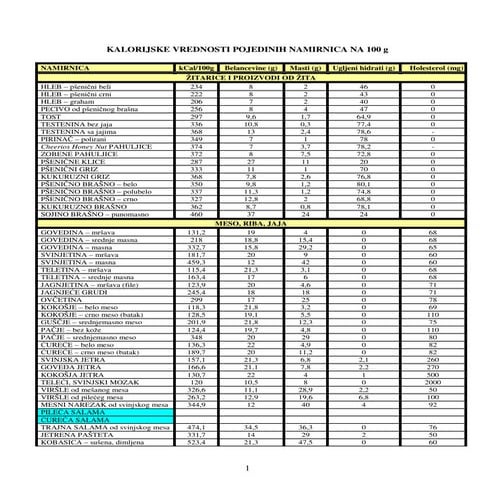 Kalorijska tabela | PDF
