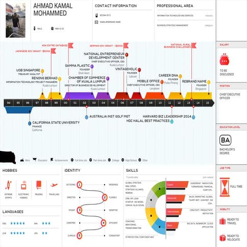 Ahmad Kamal Mohammed - CV | PDF