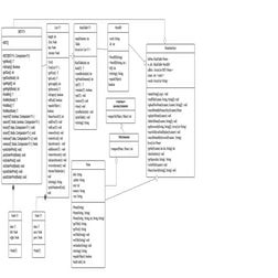 CS 210 Project UML | PPT