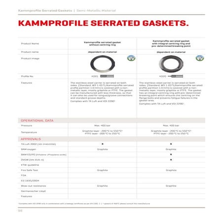Kammprofile serrated gaskets | PDF
