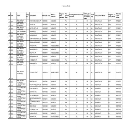 Kamrup rural pdf education department notes | PDF