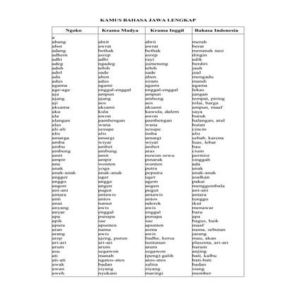 KAMUS BAHASA JAWA LENGKAP | DOC