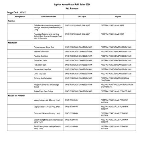 kamus usulan pokir.pdf