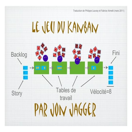 Kanban game-v2 | PPT