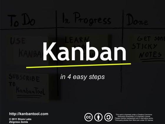 Kanban Explained in 11 Slides | PPTX
