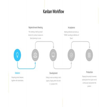 Kanban Methodology.pptx