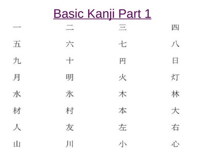 Basic Kanji Characters List | PDF