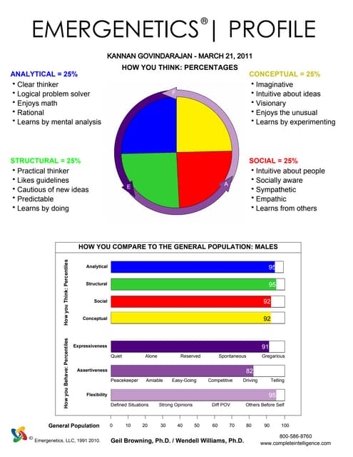 My Emergenetics Profile | PDF