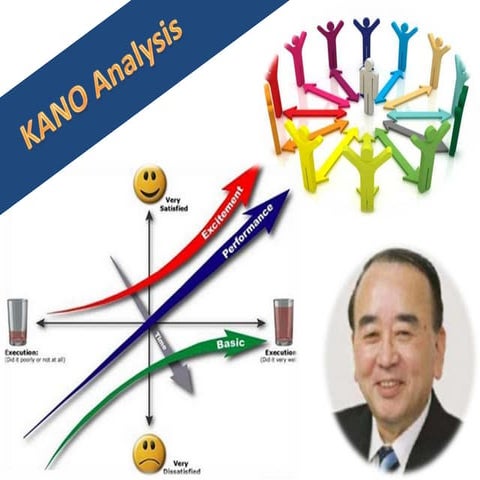 Kano analysis | PPT
