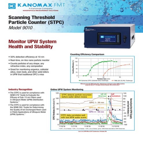 Kanomax FMT - STPC Model 9010 Brochure 2019 | PDF
