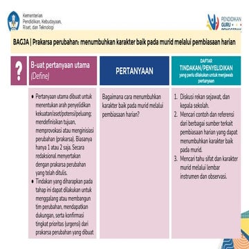Kanva Bagdja Prakarsa perubahan di Sekolah.pdf