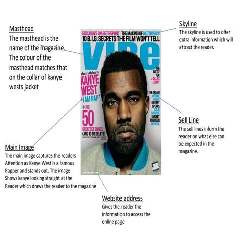 Kanye west front_cover_deconstruction | PPTX