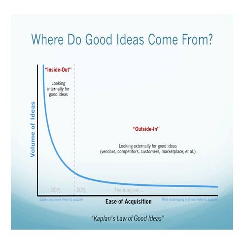 Kaplan's law of good ideas | PDF