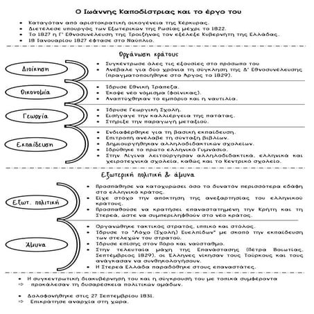 Ο Ιωάννης Καποδίστριας και το έργο του | PDF