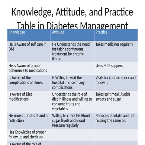 KAP_Table_Presentation.pptxgvgvgvh h. G g. | PPTX