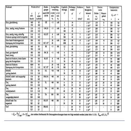 Karakteristike tla | DOC