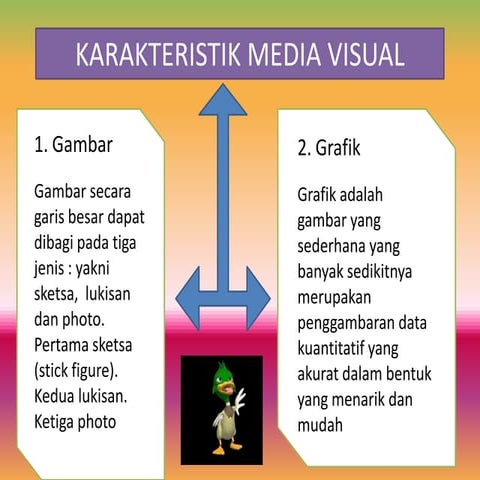 Karakteristik media visual | PPTX