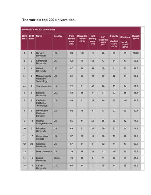 Karan chanana | DOCX