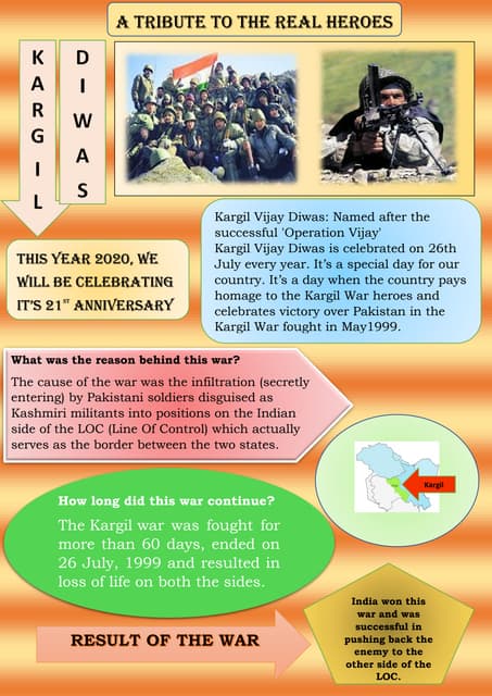Kargil-Vijay-Diwas (2).pptx class 9 dav project | PPTX
