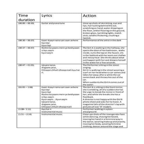 Kari kari script | DOCX