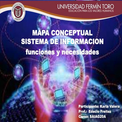 Mapa Conceptual Sistemas de Información Gerencial | PPTX