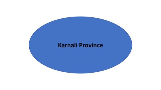 KPK Province – List of Tehsils, Districts and Divisions صوبہ خیبر ...
