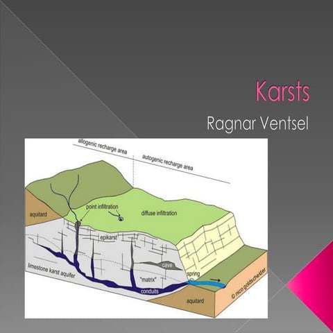 Karsts (Ragnar Ventsel) | PPSX