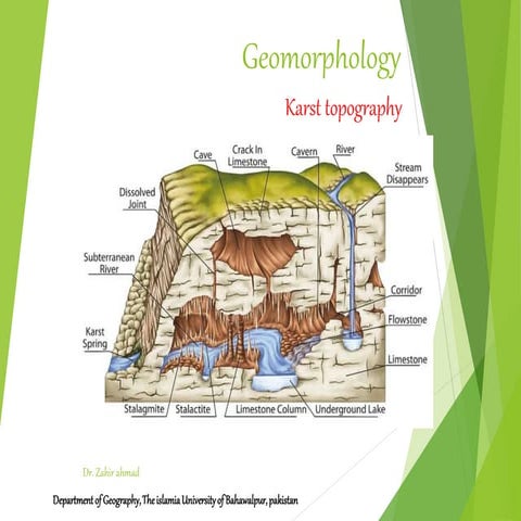 Karst Topography.pptx