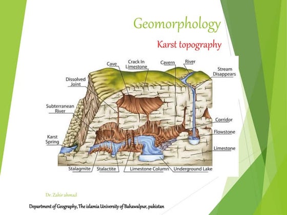 Karst topography | PPT