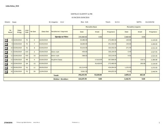 Plan kontabel, gjeneruar nga financa 5 | PDF