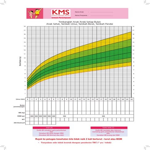 petunjuk Kartu menuju sehat kms | PDF