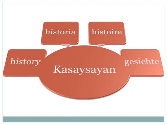 Ano ang kasaysayan | PPTX